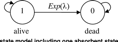Figure 1 From Simulation Or Cohort Models Continuous Time Simulation