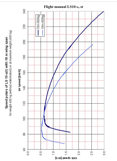 Sailplane Polar Coefficients Online Technical Discussion Groups—wolfram Community