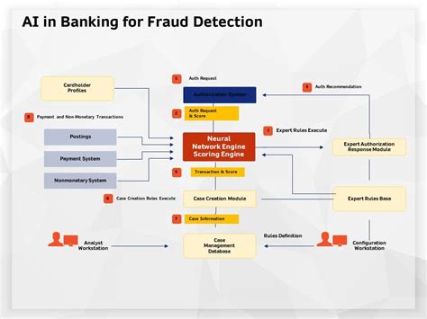 Ai High Tech Powerpoint Templates Ai In Banking For Fraud Detection Ppt Show Slide Download Pdf