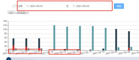 【已解决】echarts柱状图数据动态渲染无法清除原来数据echarts重新渲染数据不清除 Csdn博客