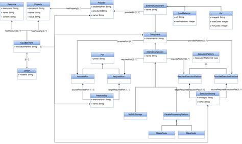 DevOps Platform Market Key Manufactures And Chance Analysis Puppet Labs