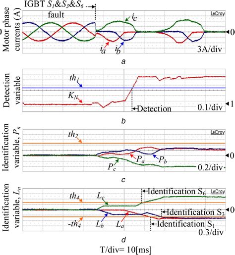 Test For Multiple Igbt S1 S3 And S6 Faults A Currents B