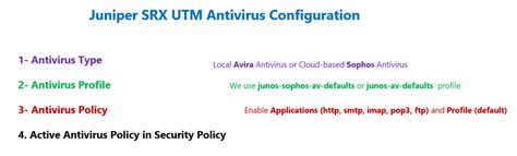 25 Juniper Srx Utm Antivirus Configuration Rayka Are You A Network Engineer