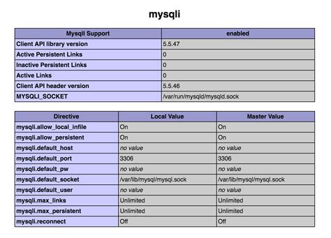 Php Mysqli Non Standard Socket Location Configuration For Php5 Fpm On