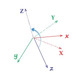 How To Align Two XYZ Coordinates DEV Community