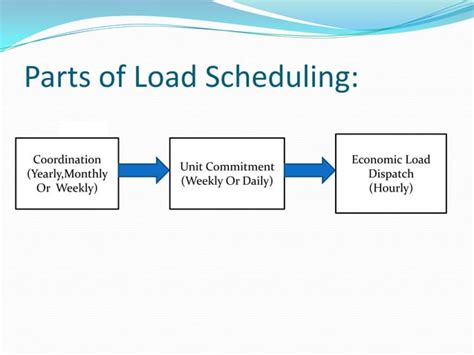 Optimal Load Scheduling Pptx