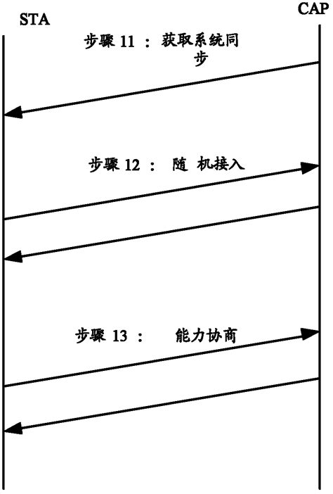 Method Used For Accessing Wireless Network And Apparatus Thereof Eureka Patsnap