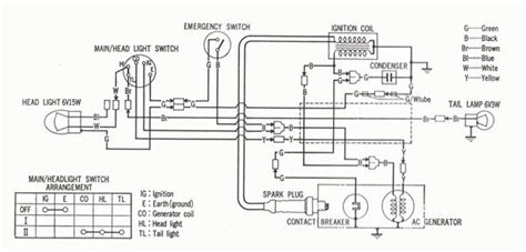Polaris Sportsman 500 Ignition Wiring Diagram