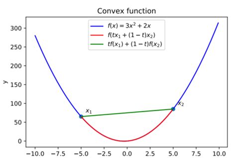 Pure Flashcards Quizlet