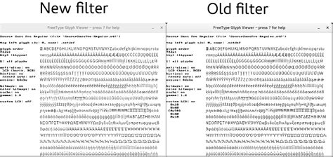 On Slight Hinting Proper Text Rendering Stem Darkening And Lcd Filters
