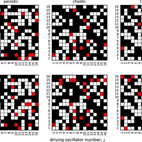 Schemes Of Coupling Architecture Reconstruction For The Periodic Upper