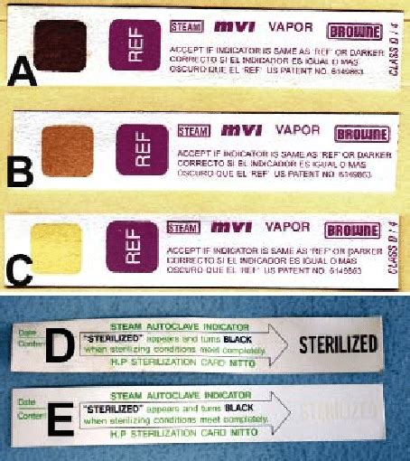 Examples Of Class 4 Chemical Indicators The Brownes Mvi Indicators