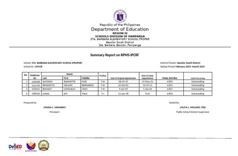Summary Of Ipcrf Ratings 2024 2025 Pdf
