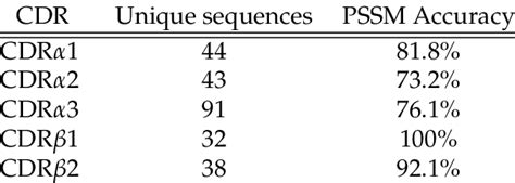 Leave One Out Cross Validation Accuracy Download Scientific Diagram