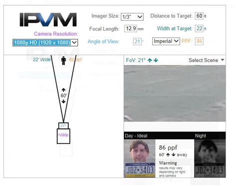 Class 8 PPF Exercise Specify A Camera Using The Camera Calculator IPVM Discussions