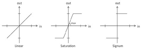 Three Tested R Functions Download Scientific Diagram