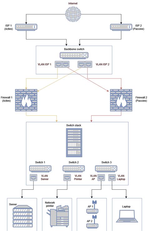 Enterprise Networking Design Schema R Network