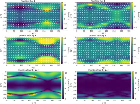 mercator projections of the poynting flux upper row plasma velocity