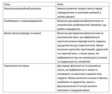 Заповнити таблицю За відповідь поставлю найкращу відповідь