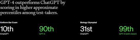 Gpt 4 Transforming The World Of Ai Chatbots For Enterprises