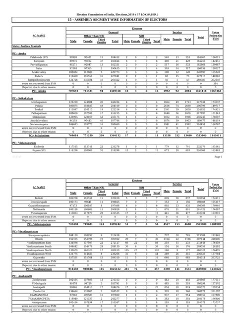 Assembly Segment Wise Information Electors Pdf Public Opinion Economy Of India