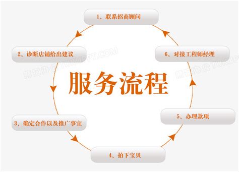 服务流程图片 服务流图与服务蓝图 大山谷图库