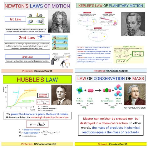 40 Physics Classroom Ideas In 2025 Physics Classroom Physics Learn Physics