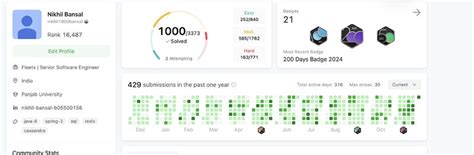 Leetcode Problemsolving Codingjourney 1000problems Milestoneachieved Softwareengineer