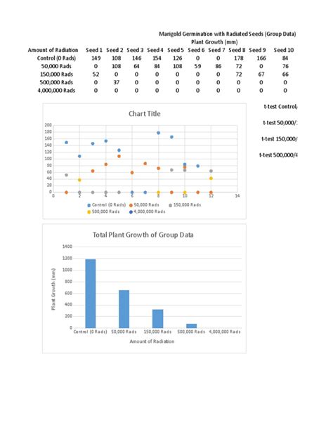 Seed Data Pdf Seed Germination