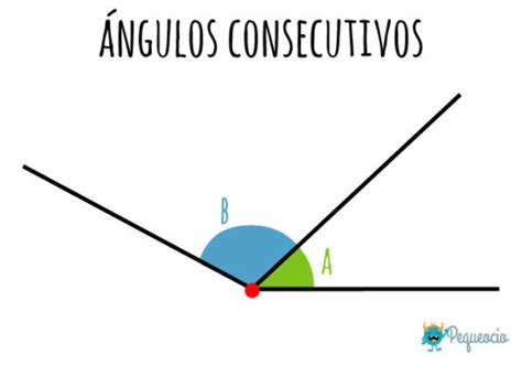 Ángulos Qué Son Y Qué Tipos De ángulos Existen Pequeocio