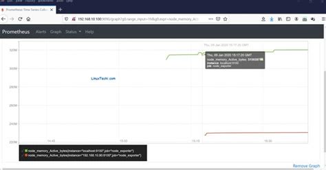 How To Install Prometheus On Centos 8 Rhel 8