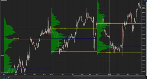 Vwap And Volume Profile Buy Trading Indicator For Metatrader 5