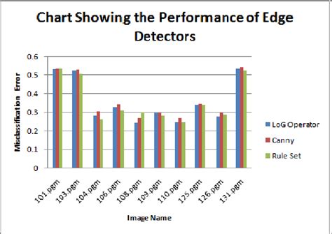 Figure 1 From Training Cellular Automata For Image Edge Detection Semantic Scholar