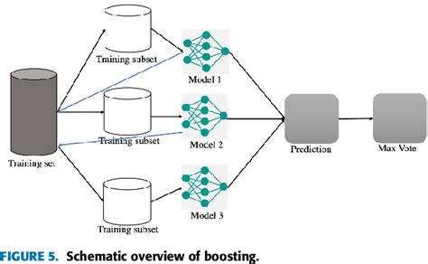Figure 5 From Ensemble Of Autoencoders For Anomaly Detection In Biomedical Data A Narrative
