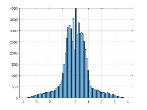 通信信号与干扰的分离技术探索与Matlab仿真 知乎