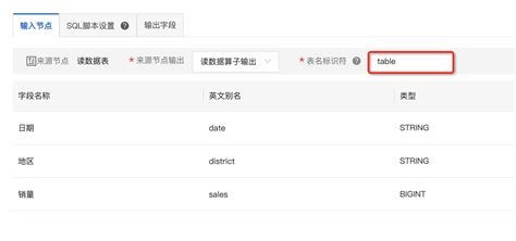 自定义sql算子的使用方法和注意事项数据资源平台drp 阿里云帮助中心