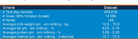 Table 3 From Analysis Of The Accuracy Of C Method For Estimating 24