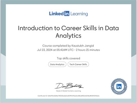 Kaustubh Jangid On Linkedin Data Dataanalytics Datavisualization
