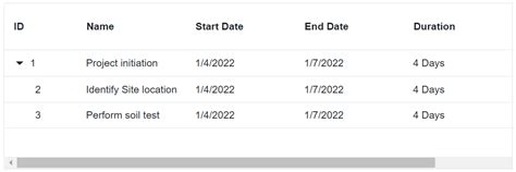 Hide Chart Part In Blazor Gantt Chart Component Syncfusion