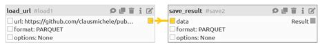 read and use geoparquet vector data eodc discussions