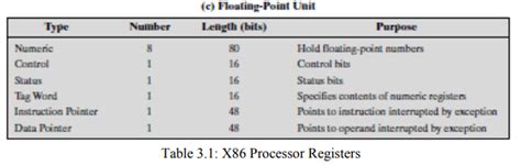 Pipeline And Vector Processing Computer Architecture And Organisation