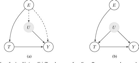 Figure 1 From Detecting Hidden Confounding In Observational Data Using Multiple Environments