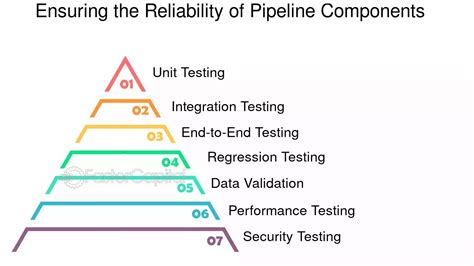 pipeline components and their functions fastercapital