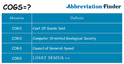 Apa Arti COGS