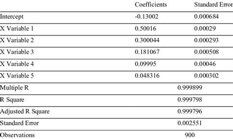 Coefficients For The Given Formula Download Scientific Diagram