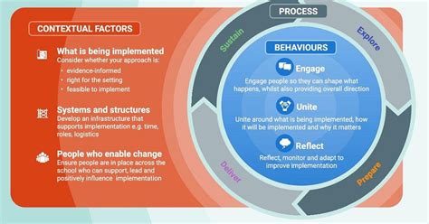 New Edition Of The Eef Guidance Staffordshire Research School