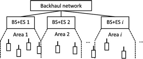 Figure 1 From Dynamic Service Migration In Mobile Edge Computing Based On Markov Decision