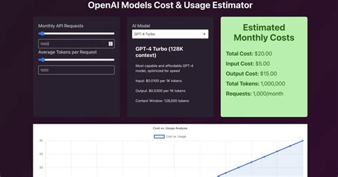 Openai Pricing Calculator Estimate Your Costs In 2025 Ai Tools Directory