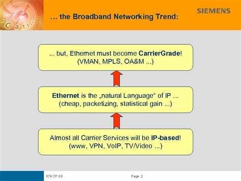 Information And Communication Networks Carrier Ethernet Broadband