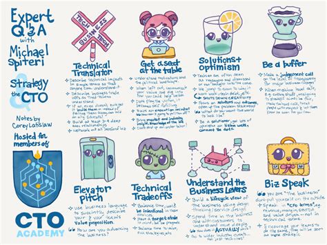 Membership Cto Academy